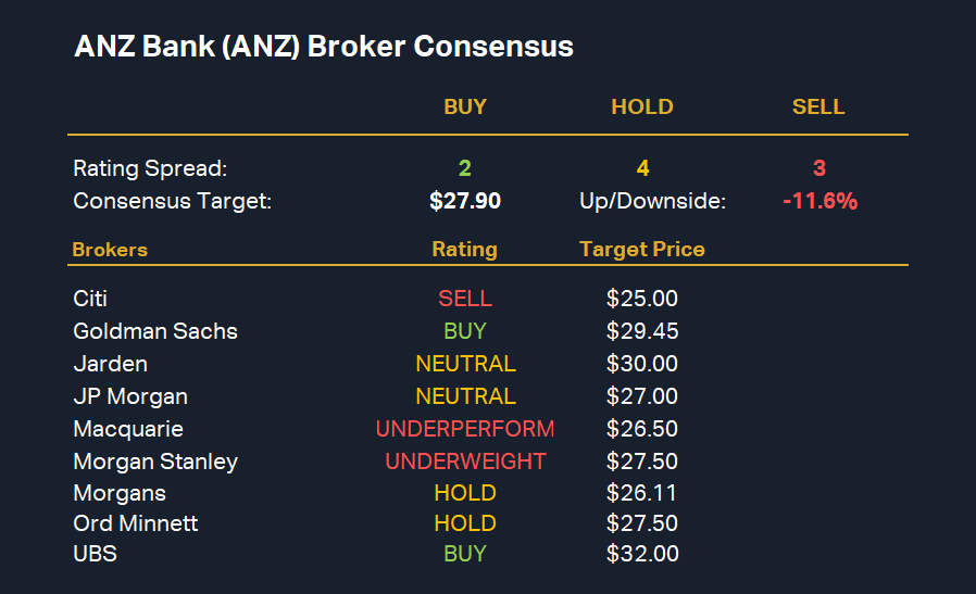 Are ASX bank shares overvalued? This is what the big brokers say… - Carl Capolingua | Livewire